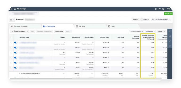 What's a good ROAS for Facebook Ads? 4 Pro Tips for FB ROAS